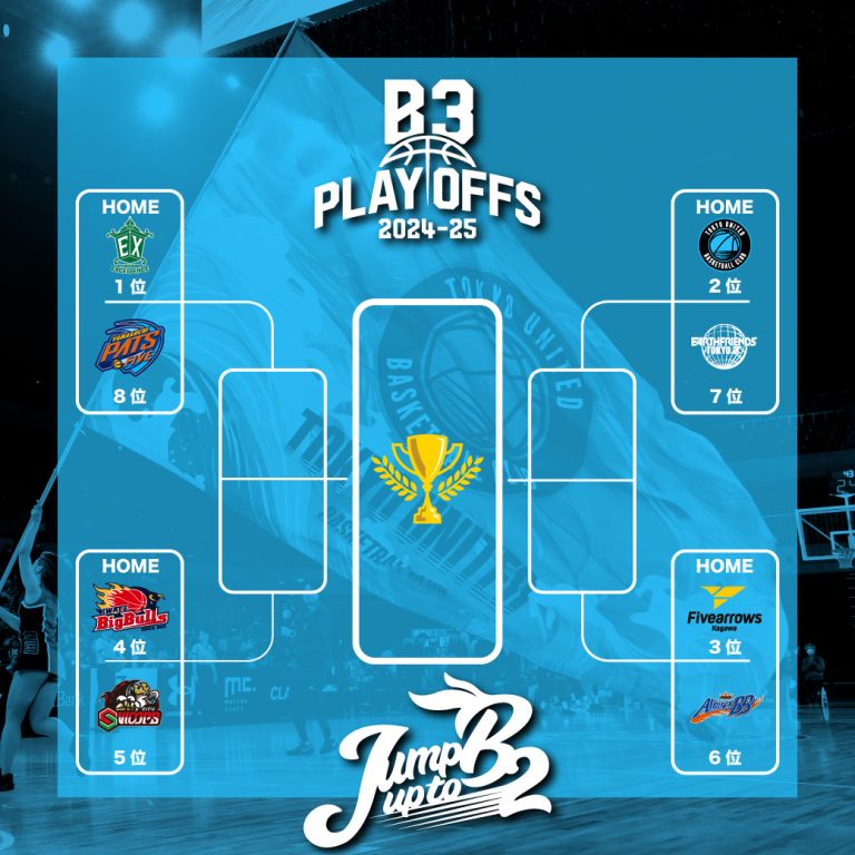 プレーオフ準々決勝の対戦相手が東京Zに決定 - 東京ユナイテッドバスケットボールクラブ公式サイト｜TUBC